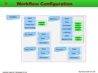 Scalable Web Based Workflow Platform PPT