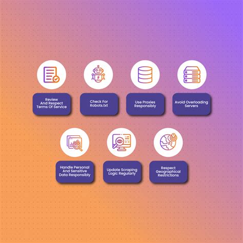 Web Scraping Use Cases Top 7 Applications Netnut