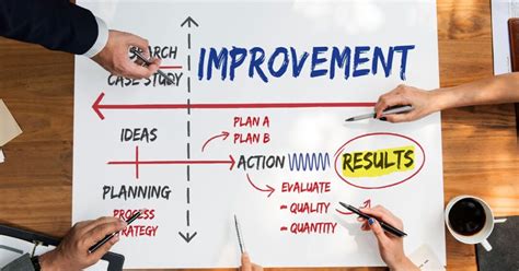 Principles Of Kaizen Infipark Com