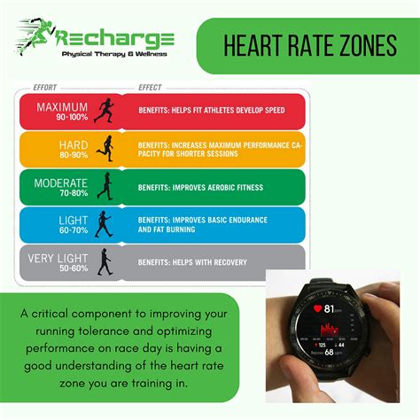Heart Rate Zones