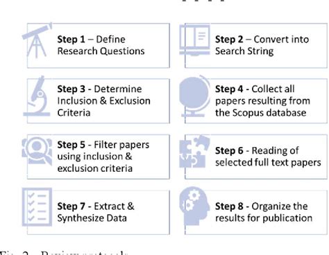 Figure 2 From Software Metrics For Container Based Applications Systematic Literature Review