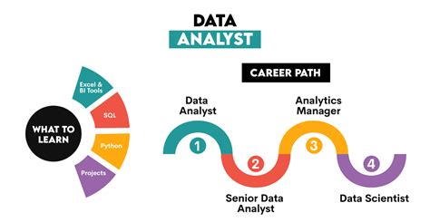 Can I Get A Job Abroad After Completing A Data Analytics Training