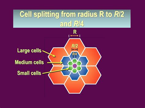 Ppt Enhancing Cellular Network Capacity Techniques Powerpoint Presentation Id9072719