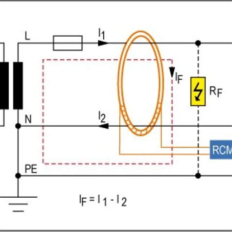 RCM RCD What Is The Difference Blue Jay