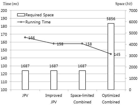 Comparison Of The Running Time Of Each Algorithm Download Scientific