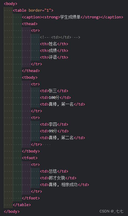 html 表格table tr td、表头标题、表结构、合并单元格 csdn博客