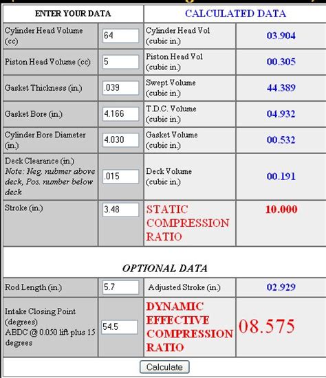 Compression Ratio Octane Chart Ponasa