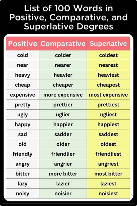 Degrees Of Adjective Comparison Of Adjective Degree Of Comparison In Hindi Types Of