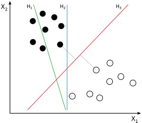 Building A Facial Recognition Model Using Pca And Svm Algorithms Towards Data Science