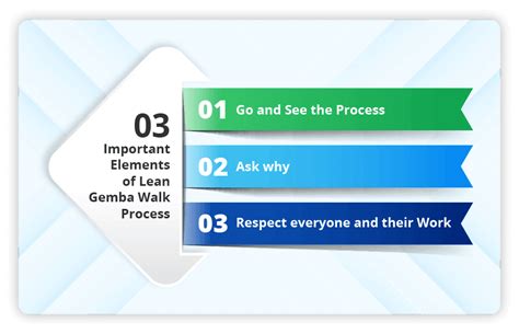 Gemba Walk Meaning Process Examples And Templates