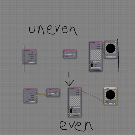 Python How To Create A Script That Will Evenly Distribute Selected Nodes Blender Stack Exchange