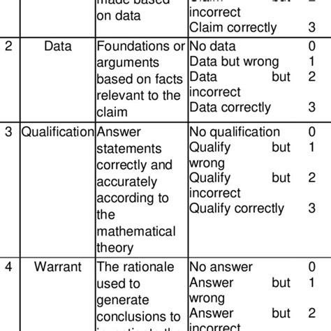 A Graphical Representation Of The Modelling Process Download