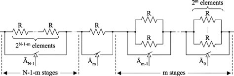 General Structure Of R Download Scientific Diagram