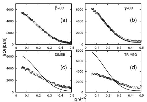 1 The Comparison Of The Experimental Iexp Saxsq And Theoretical