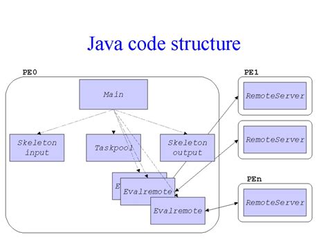 What Is Java Program Structure At Jai Ortiz Blog