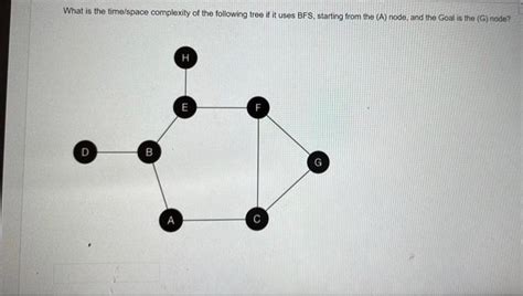 Solved What Is The Time Space Complexity Of The Following Chegg