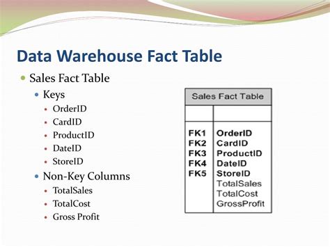 Data Warehouse Fact Table Hot Sex Picture