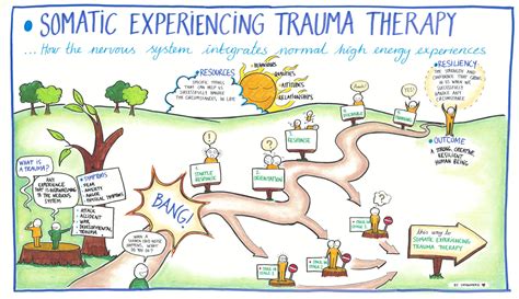 Visual Strategy Artofit