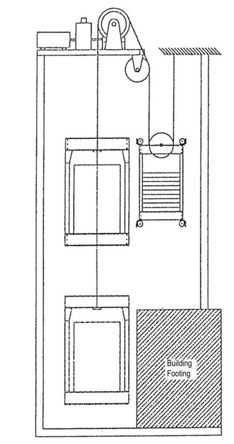 Counterweight Evolution
