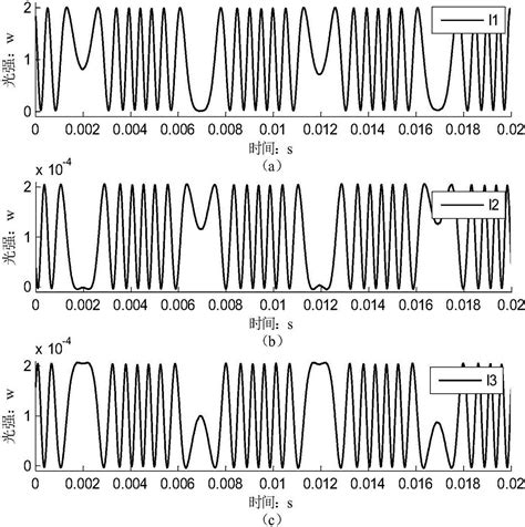 Phase Shifted Signal Modulation Based Fiber Interference Type Sending