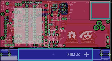 Open Source IOT Platform Iot Blog
