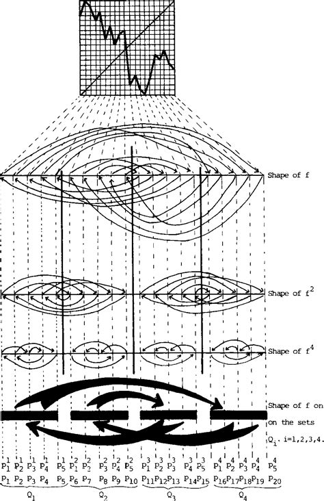 Figure 3 From Minimal Periodic Orbits For Continous Maps Of The Interval By Lluis AlsedÀ Jaume