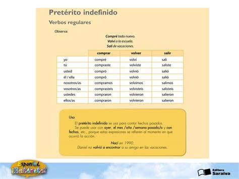Espanhol No Augusto Pretérito Indefinido Verbos Regulares