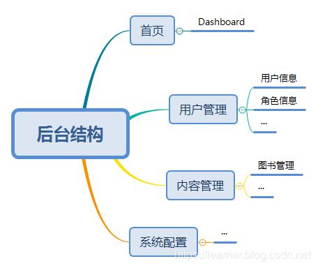 Vue Spring Boot 项目实战一项目简介 疯子 博客园