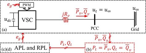 Equivalent Representation Of Proposed Synchronverter Design In Fig 1