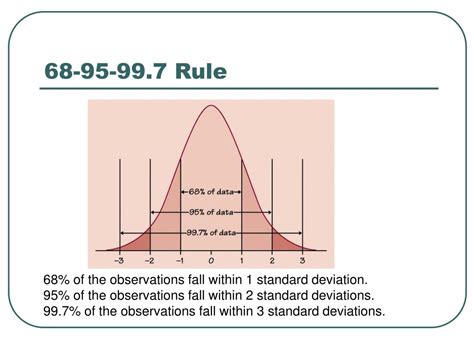 Ppt Density Curves Powerpoint Presentation Free Download Id 5817375