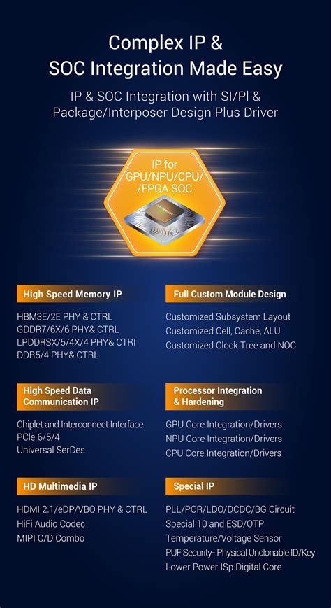 Custom Asic Innosilicon