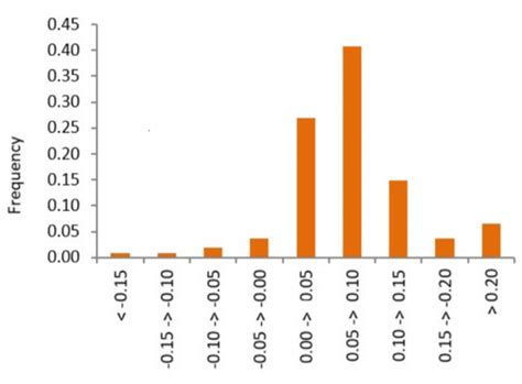 Era5 Gaussian Grid Wiki Windpro