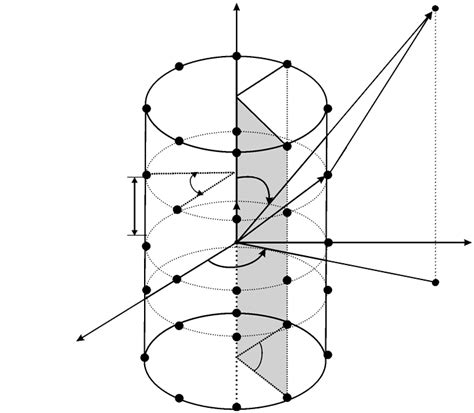 Estimation Of Statistical Characteristics Of Antenna Arrays With Axial
