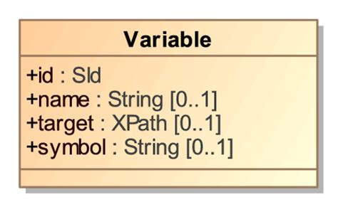 The Variable Class Download Scientific Diagram