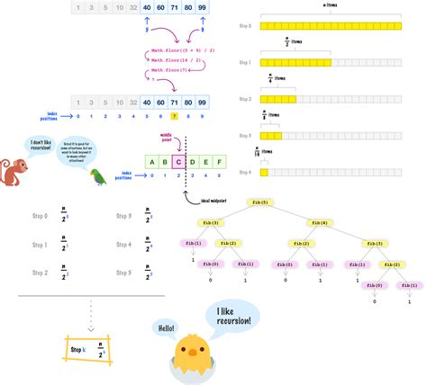 Getting Started With Learning Data Structures And Algorithms