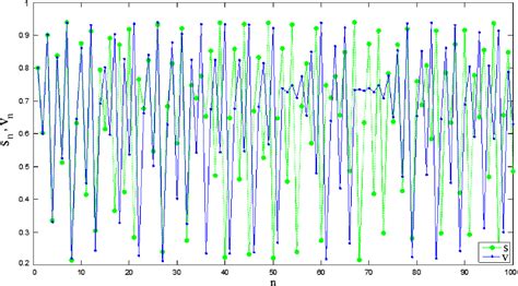 Figure 1 From A Gaussian Mixture Model Based Cost Function For Parameter Estimation Of Chaotic