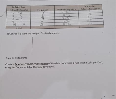 B Construct A Stem And Leaf Plot For The Data Above