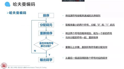 《信息论与编码》主要知识点梳理 哔哩哔哩