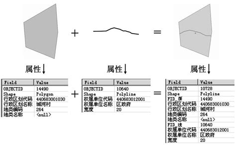 Arcgisengine中矢量数据叠加分析的实现及应用 黄雪莲 文档之家