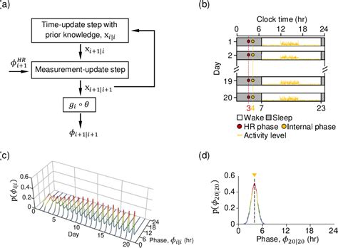 Figure 1 From A Level Set Kalman Filter Approach To Estimate The