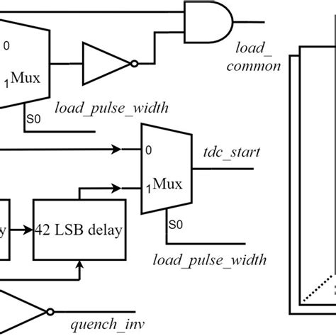 block diagram of the spad control block download scientific diagram