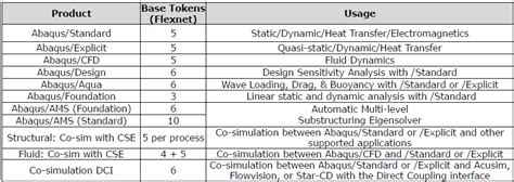What Is Token In Simuliaabaqus Nss Blog
