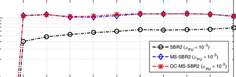 Average Reconstruction Error E ξ I Versus Iterations Showing The