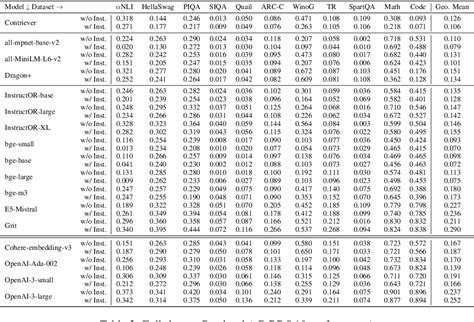 Table 2 From Rar B Reasoning As Retrieval Benchmark Semantic Scholar