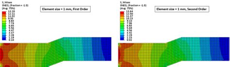 Convergence In Fea What Should We Look Out For Fidelis Engineering