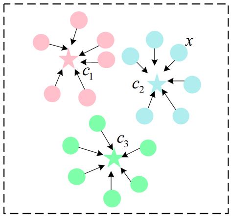 Prototypical Network With Residual Attention For Modulation Classification Of Wireless