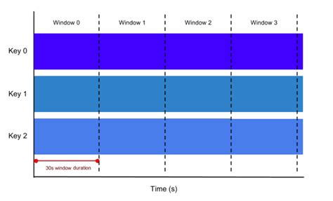 大数据 Flink学习 Flink SQL 窗口函数 个人文章 SegmentFault 思否