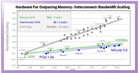 Daniel Nenni On Linkedin A Deep Dive Into Soc Performance Analysis What Why And How Semiwiki