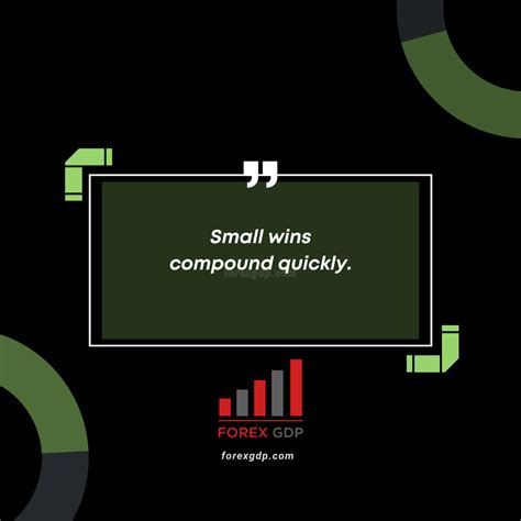 Small Wins Compound Quickly Why Tiny Steps Shape Massive Success