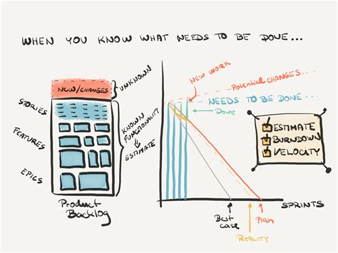 2021 Agile And Scrum Blog